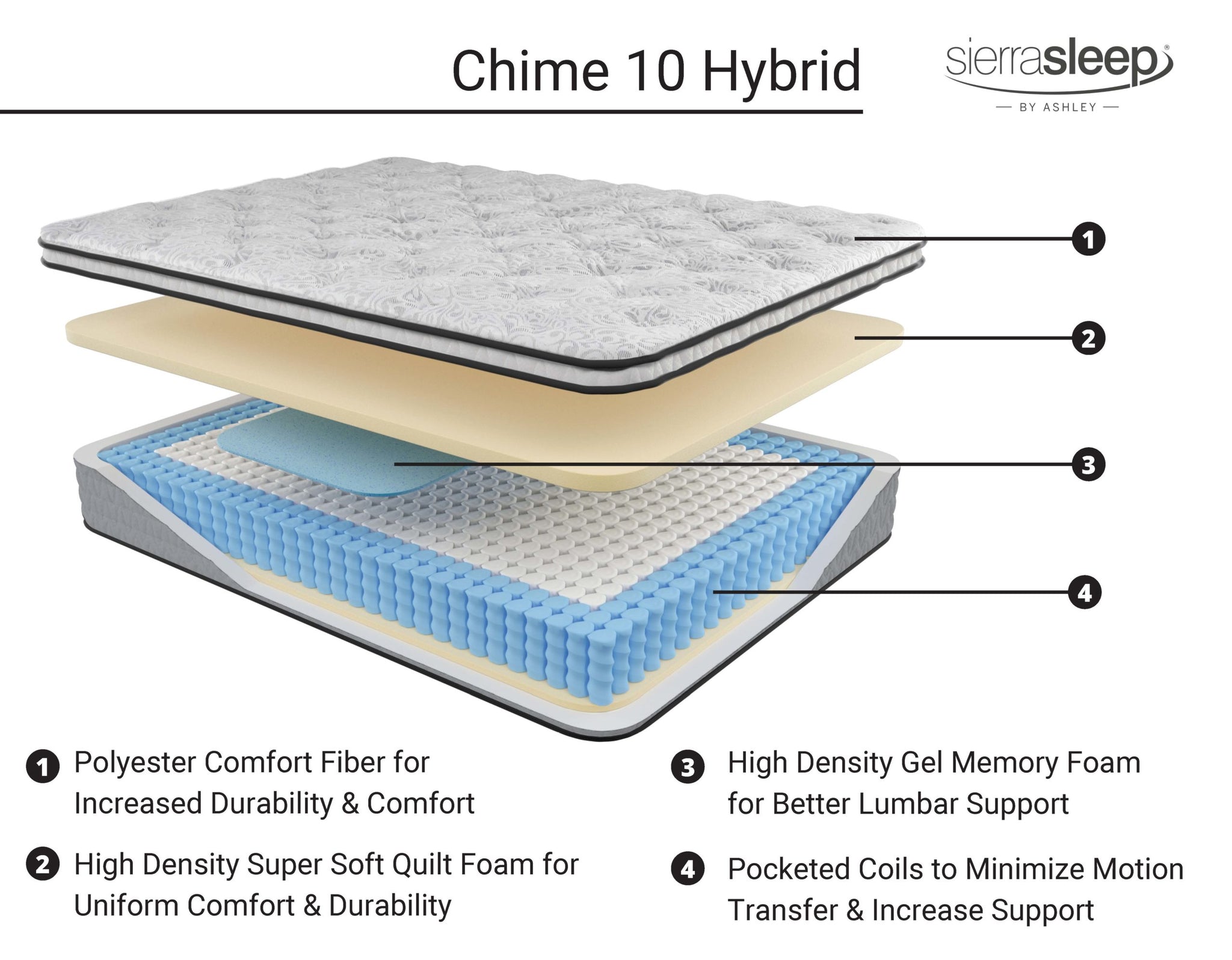 ASHLEY 10 INCH QUEEN SIZE HYBRID MATTRESS M69631 Serra Furniture